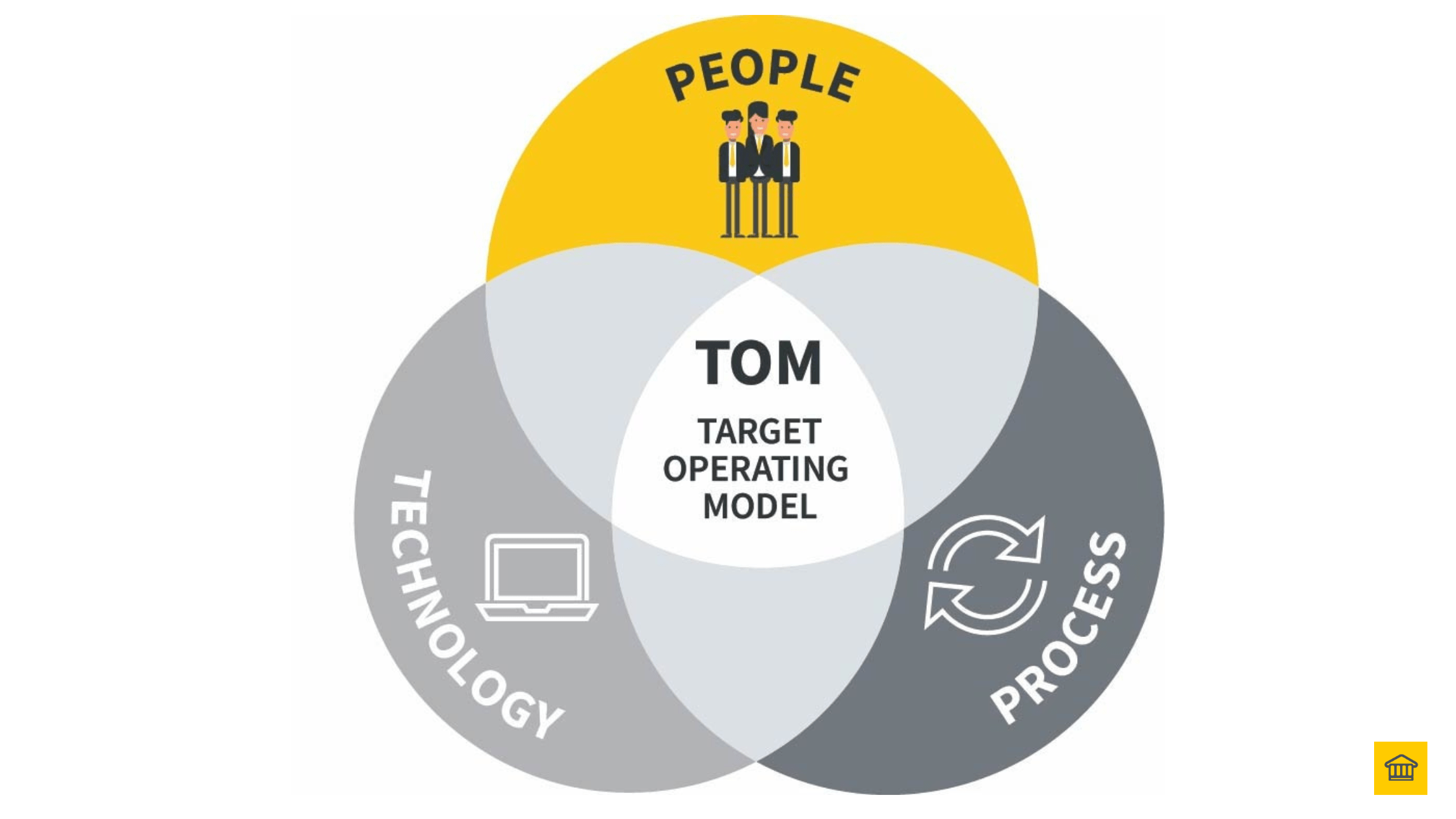 Comprehensive Guide to Business Transformation Frameworks | HOBA Tech